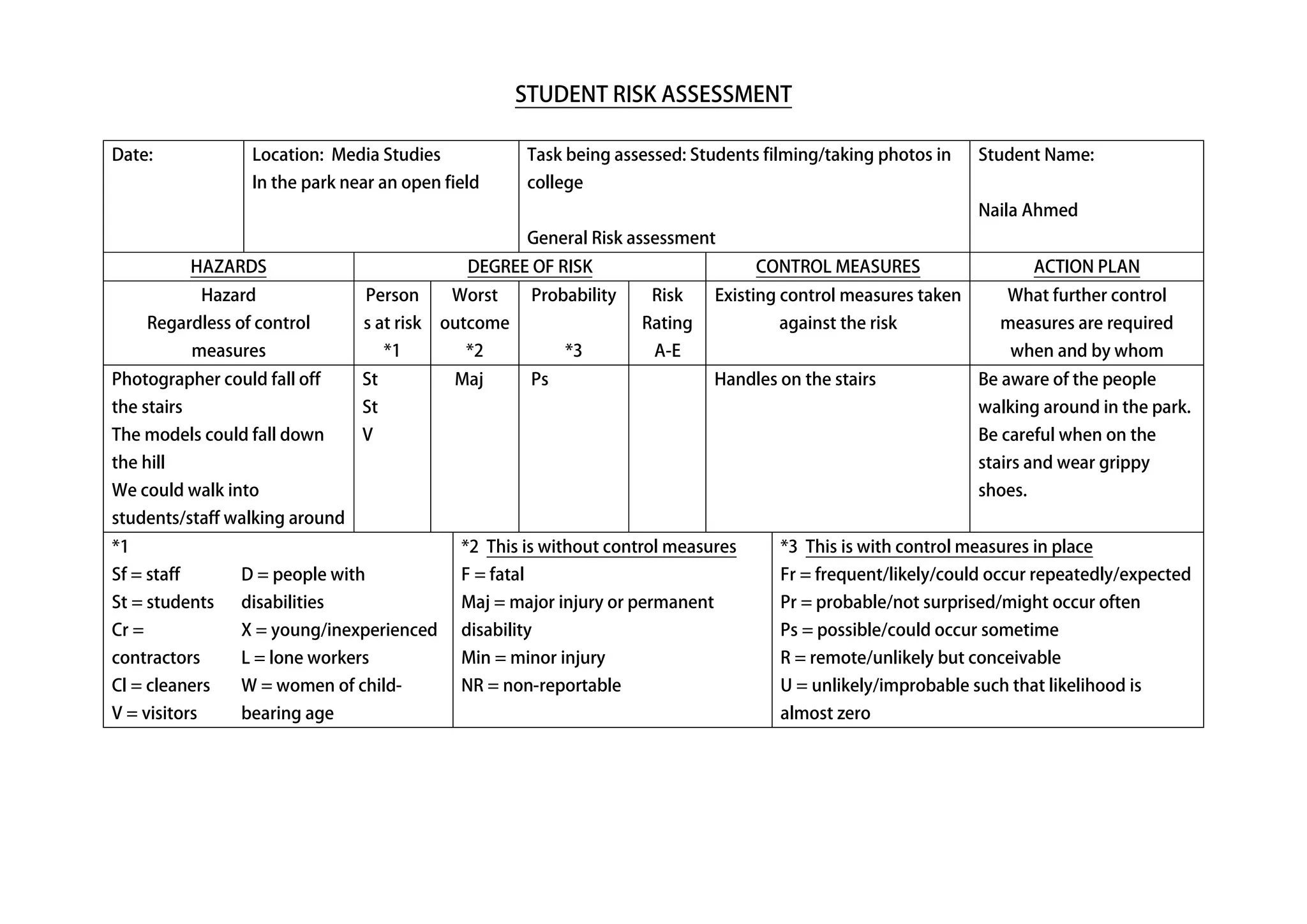 Risk assessment by the stairs | PPT