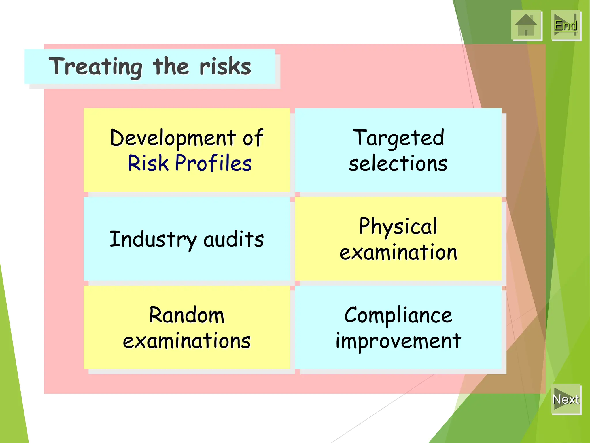 risk management in the real world for learning.ppt
