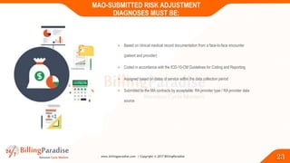Presentation on How to Encounter CMS & HHS RADV Audits [CEU] | PPTX