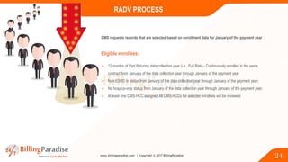 Presentation on How to Encounter CMS & HHS RADV Audits [CEU] | PPTX