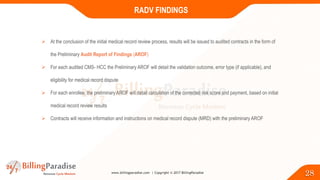 Presentation on How to Encounter CMS & HHS RADV Audits [CEU] | PPTX