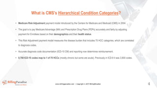 Presentation on How to Encounter CMS & HHS RADV Audits [CEU] | PPTX
