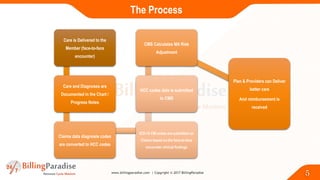 Presentation on How to Encounter CMS & HHS RADV Audits [CEU] | PPTX
