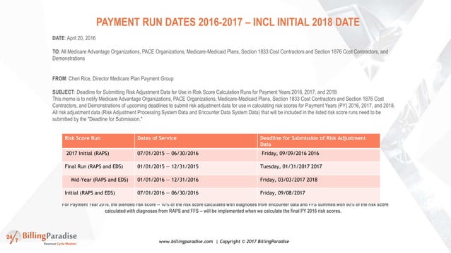 Presentation on How to Encounter CMS & HHS RADV Audits [CEU] | PPTX