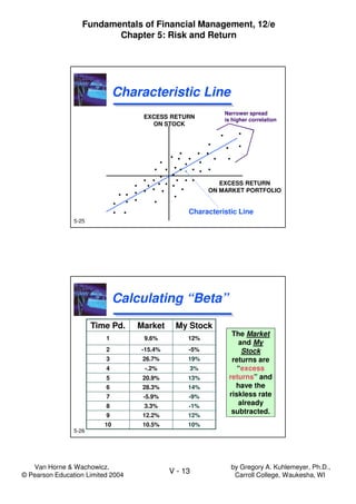 Risk and return | PDF