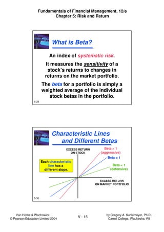 Risk and return | PDF
