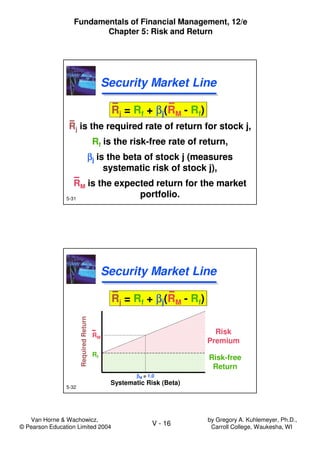 Risk and return | PDF
