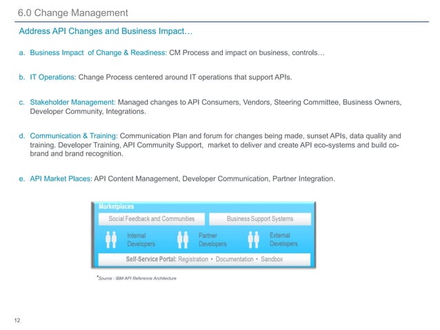 API Governance | PDF | Business | Business and Finance
