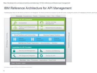 API Governance | PDF