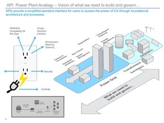 API Governance | PDF