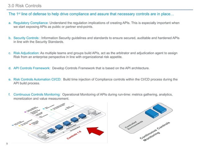 API Governance | PDF | Business | Business and Finance