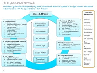 API Governance | PPT