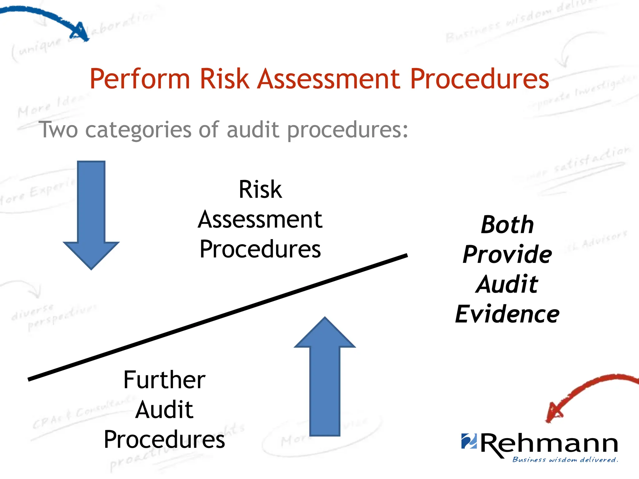 Risk-Assessment-.pptx