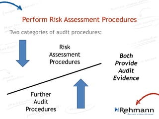 Risk-Assessment-.pptx