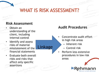 Risk-Assessment-.pptx
