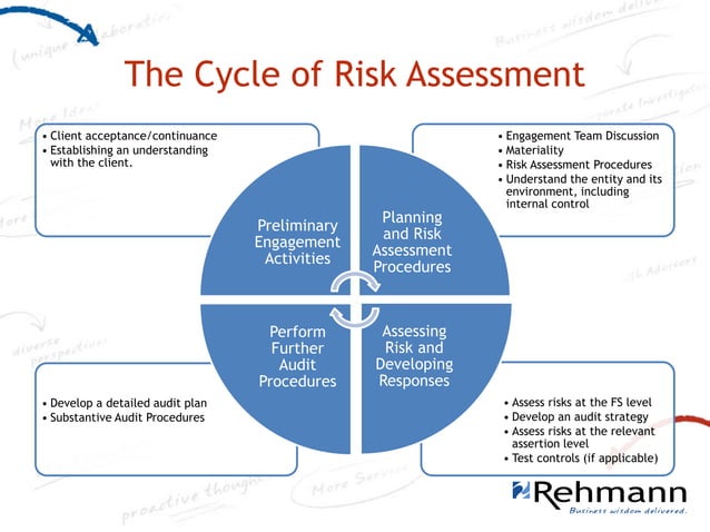 Risk-Assessment-.pptx