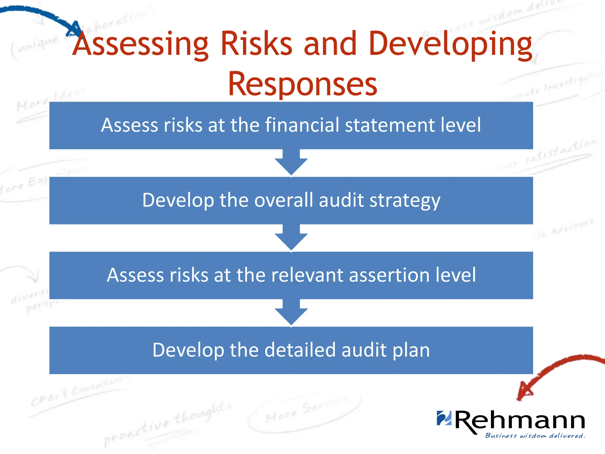 Risk-Assessment-.pptx
