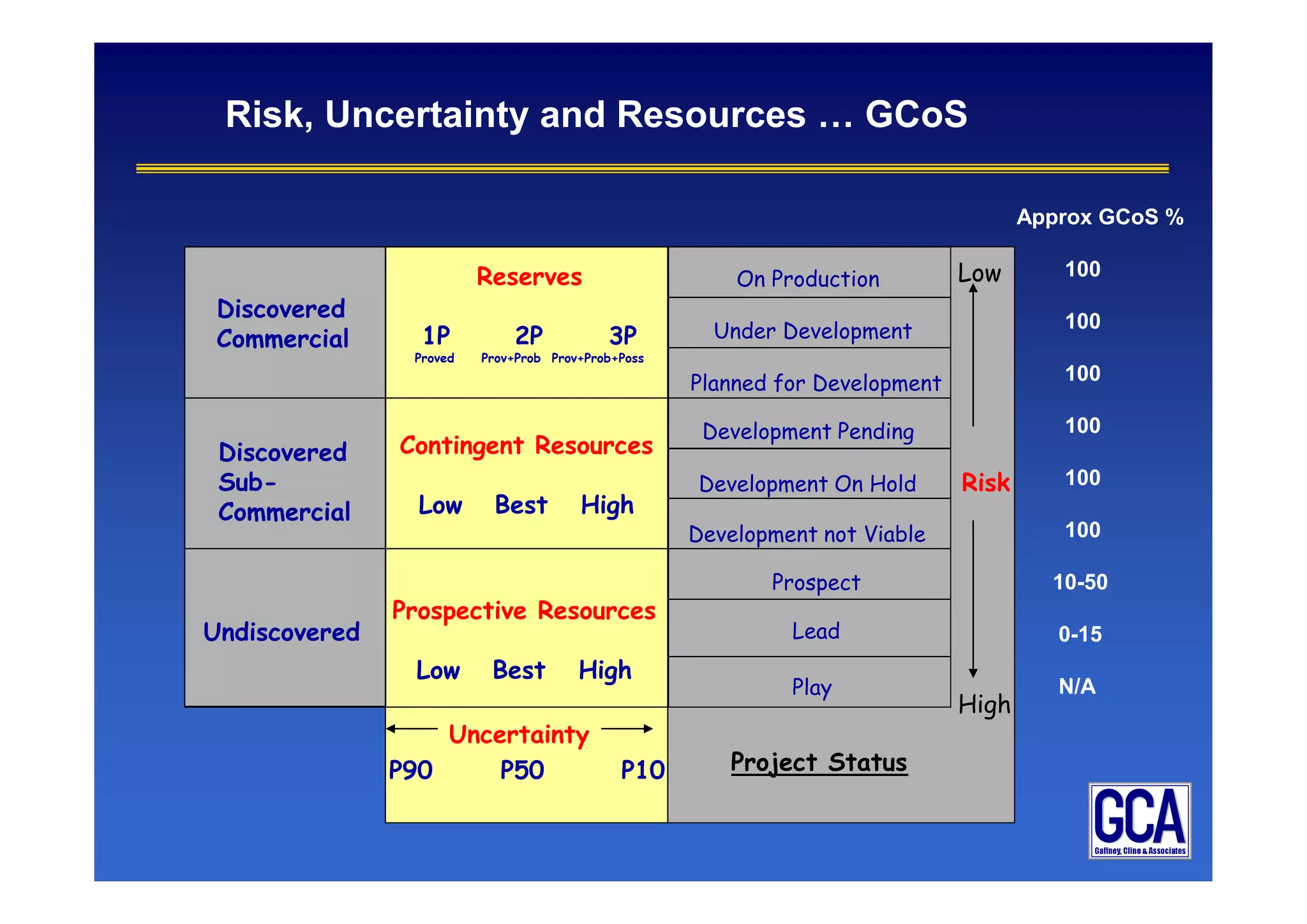 Risk assessment and portfolio management | PDF