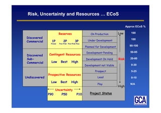 Risk assessment and portfolio management | PDF