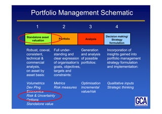 Risk assessment and portfolio management | PDF