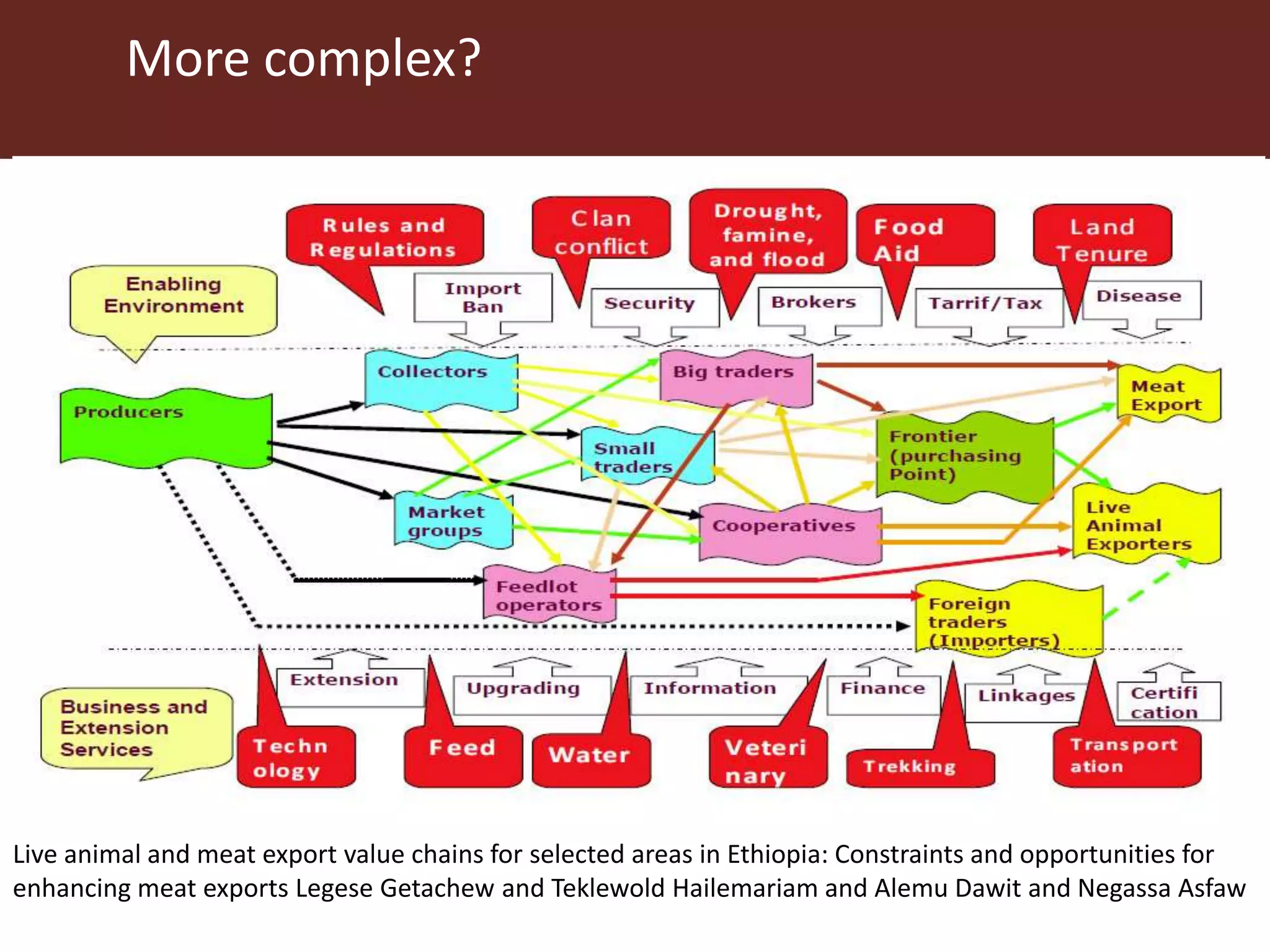 Combining risk assessment and value chain frameworks | PPTX ...