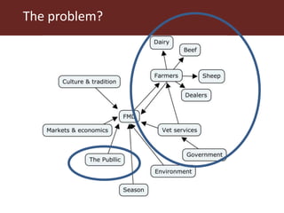 Combining risk assessment and value chain frameworks | PPT