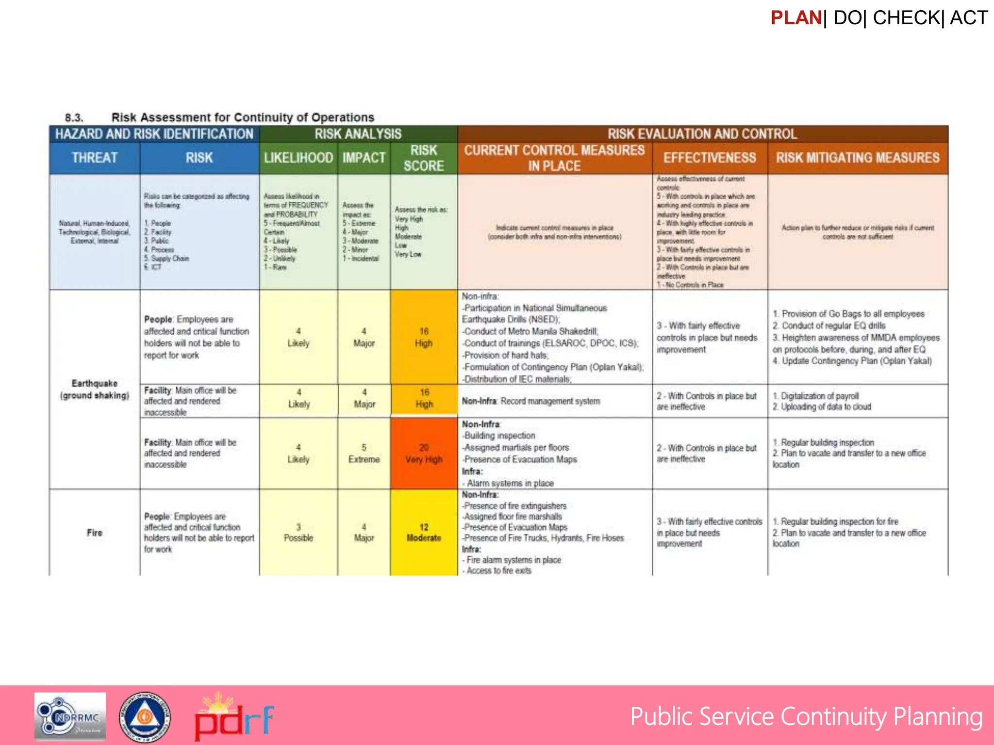 risk-assessment-assignment-2.pptx jsjsuxubbssusjxjxis | PPTX | Disasters