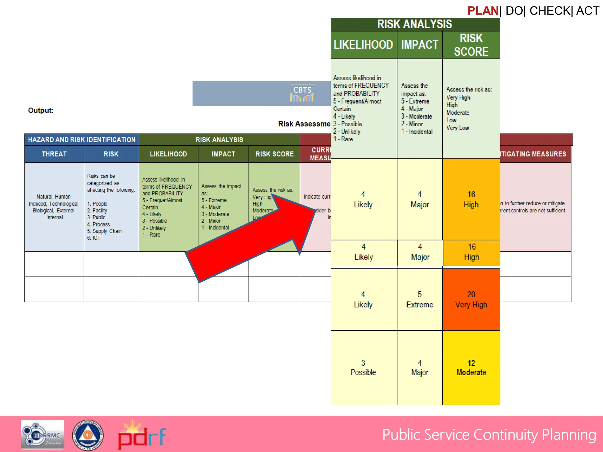risk-assessment-assignment-2.pptx jsjsuxubbssusjxjxis | PPTX | Disasters