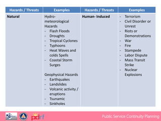 risk-assessment-assignment-2.pptx jsjsuxubbssusjxjxis | PPTX | Disasters