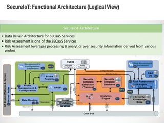 Risk Assessment Solutions of H2020 IoT Security/Privacy Cluster Projects | PPT