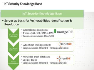 Risk Assessment Solutions of H2020 IoT Security/Privacy Cluster Projects | PPT