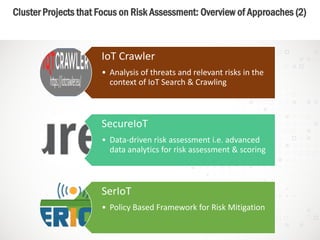 Risk Assessment Solutions of H2020 IoT Security/Privacy Cluster Projects | PPT