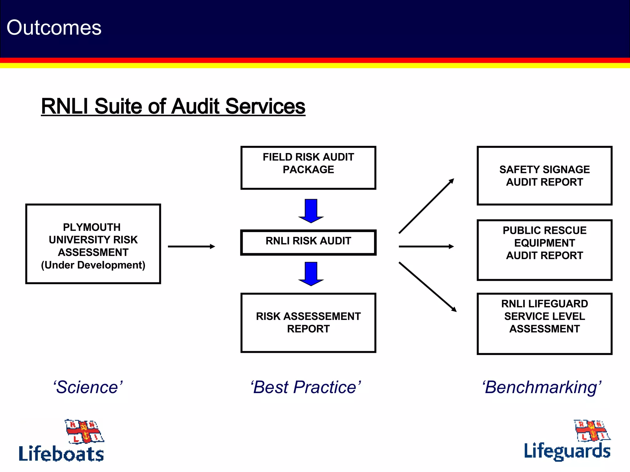 Risk Assessment Model | PPS
