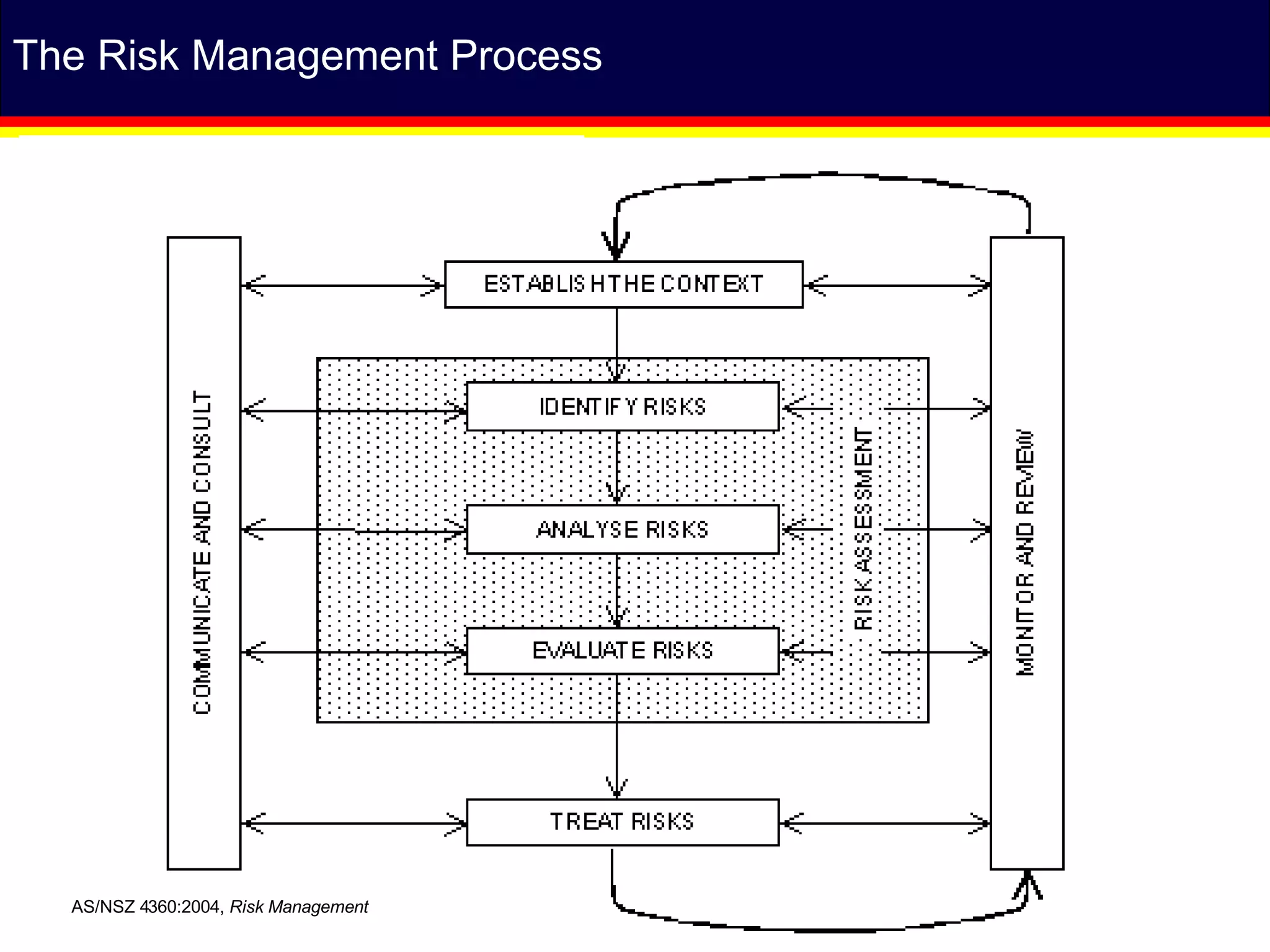 Risk Assessment Model | PPS