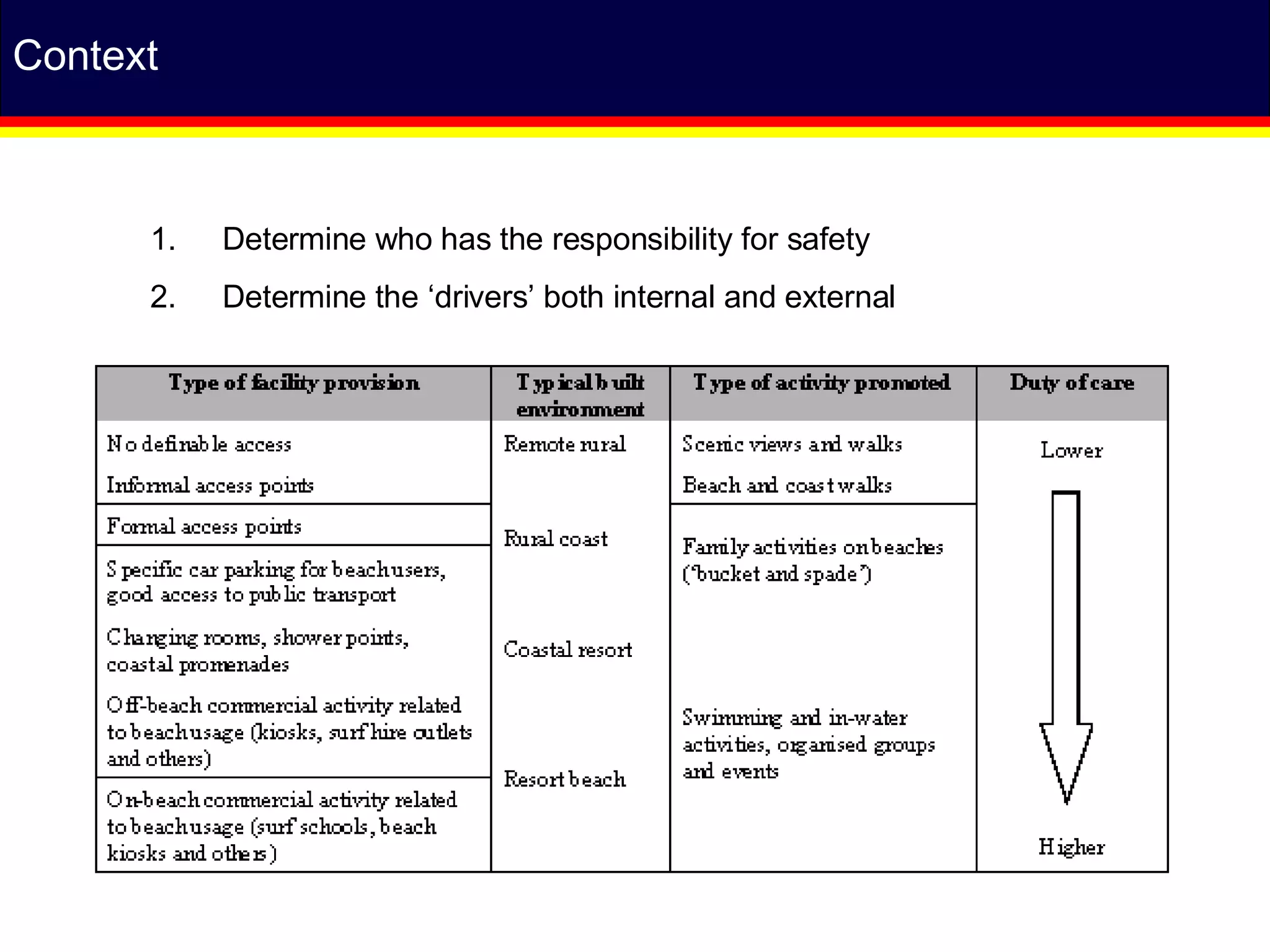 Risk Assessment Model | PPS | Business | Business and Finance
