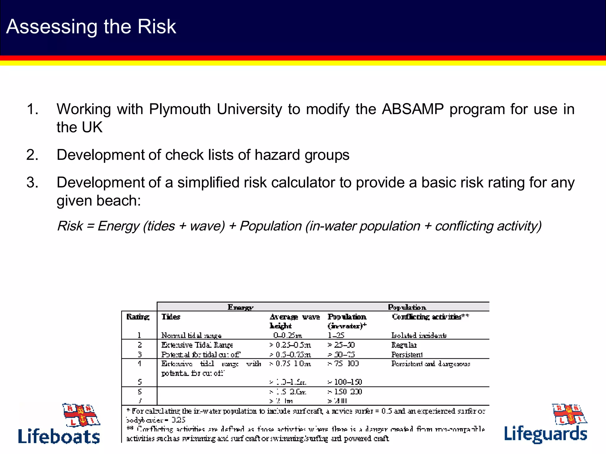 Risk Assessment Model | PPS