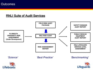 Risk Assessment Model | PPS | Business | Business and Finance