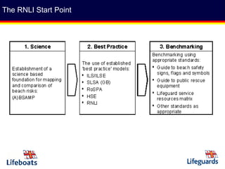 Risk Assessment Model | PPS | Business | Business and Finance
