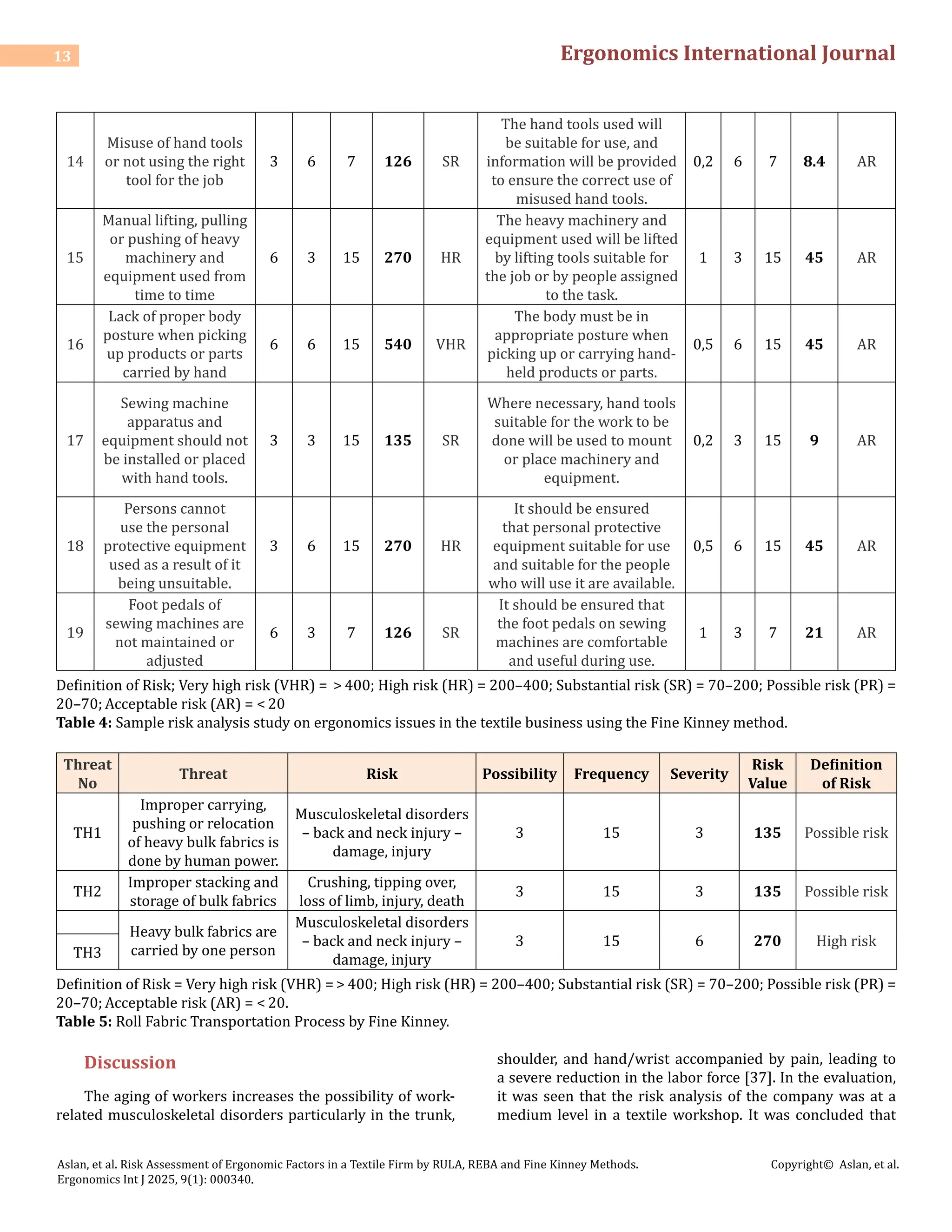 Risk Assessment of Ergonomic Factors in a Textile Firm by RULA, REBA ...