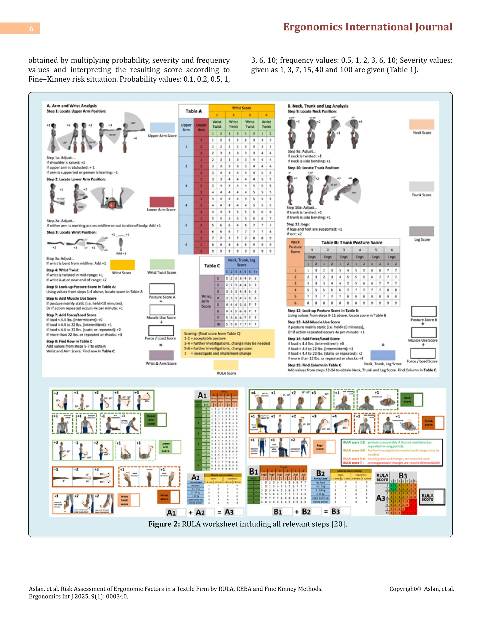 Risk Assessment of Ergonomic Factors in a Textile Firm by RULA, REBA ...
