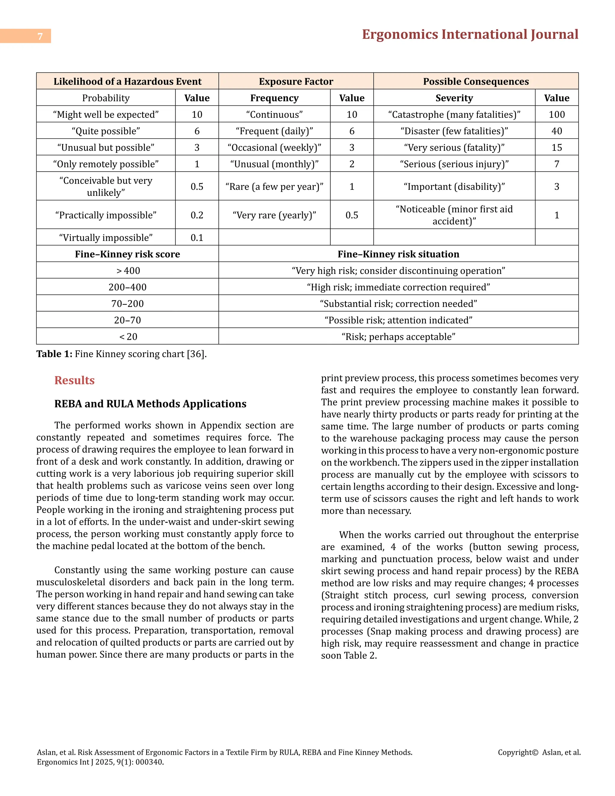 Risk Assessment of Ergonomic Factors in a Textile Firm by RULA, REBA ...
