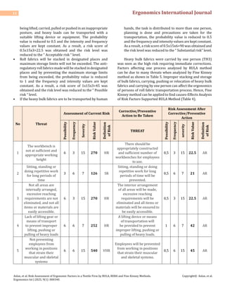 Risk Assessment of Ergonomic Factors in a Textile Firm by RULA, REBA ...