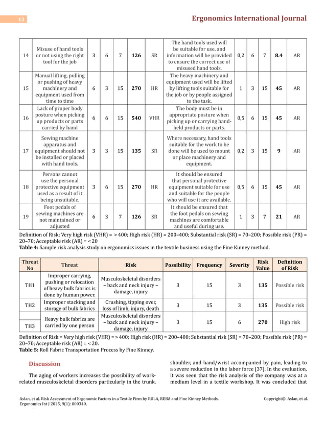 Risk Assessment of Ergonomic Factors in a Textile Firm by RULA, REBA ...