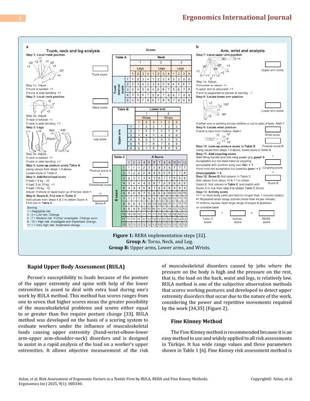 Risk Assessment of Ergonomic Factors in a Textile Firm by RULA, REBA ...
