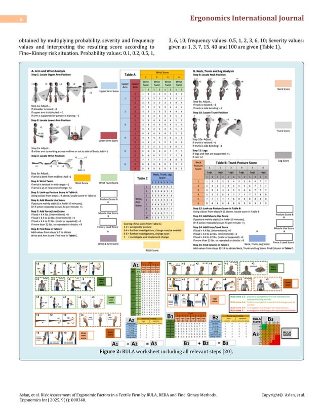 Risk Assessment of Ergonomic Factors in a Textile Firm by RULA, REBA ...