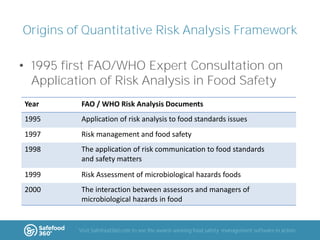 Food Safety Risk Analysis - Part 1