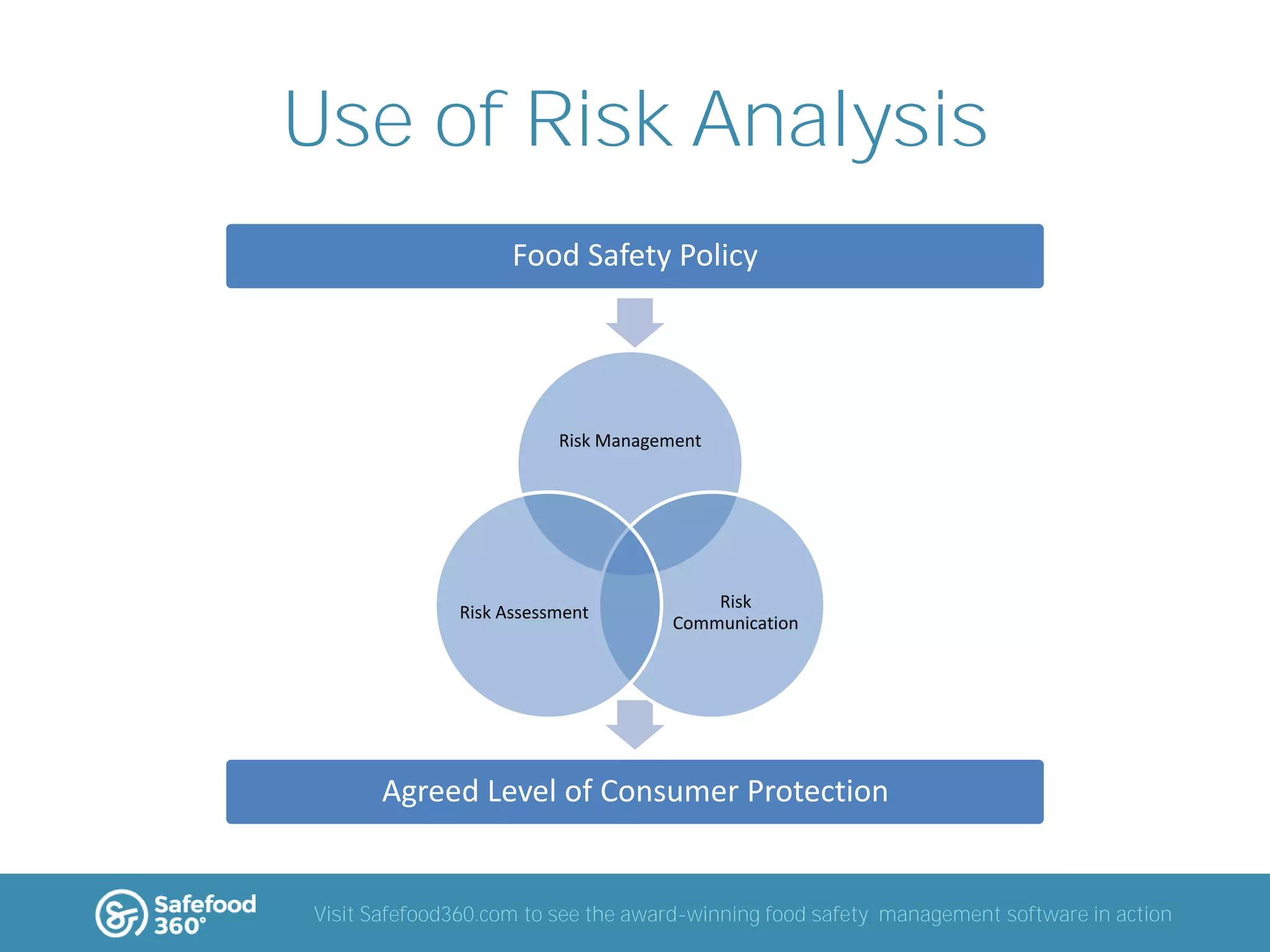 Food Safety Risk Analysis - Part 2 | PDF