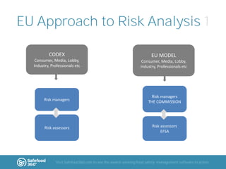Food Safety Risk Analysis - Part 2 | PDF
