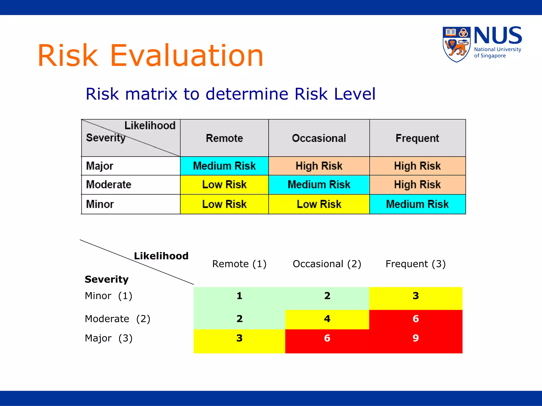 Risk assessment-training | PPT | First Aid | Injuries