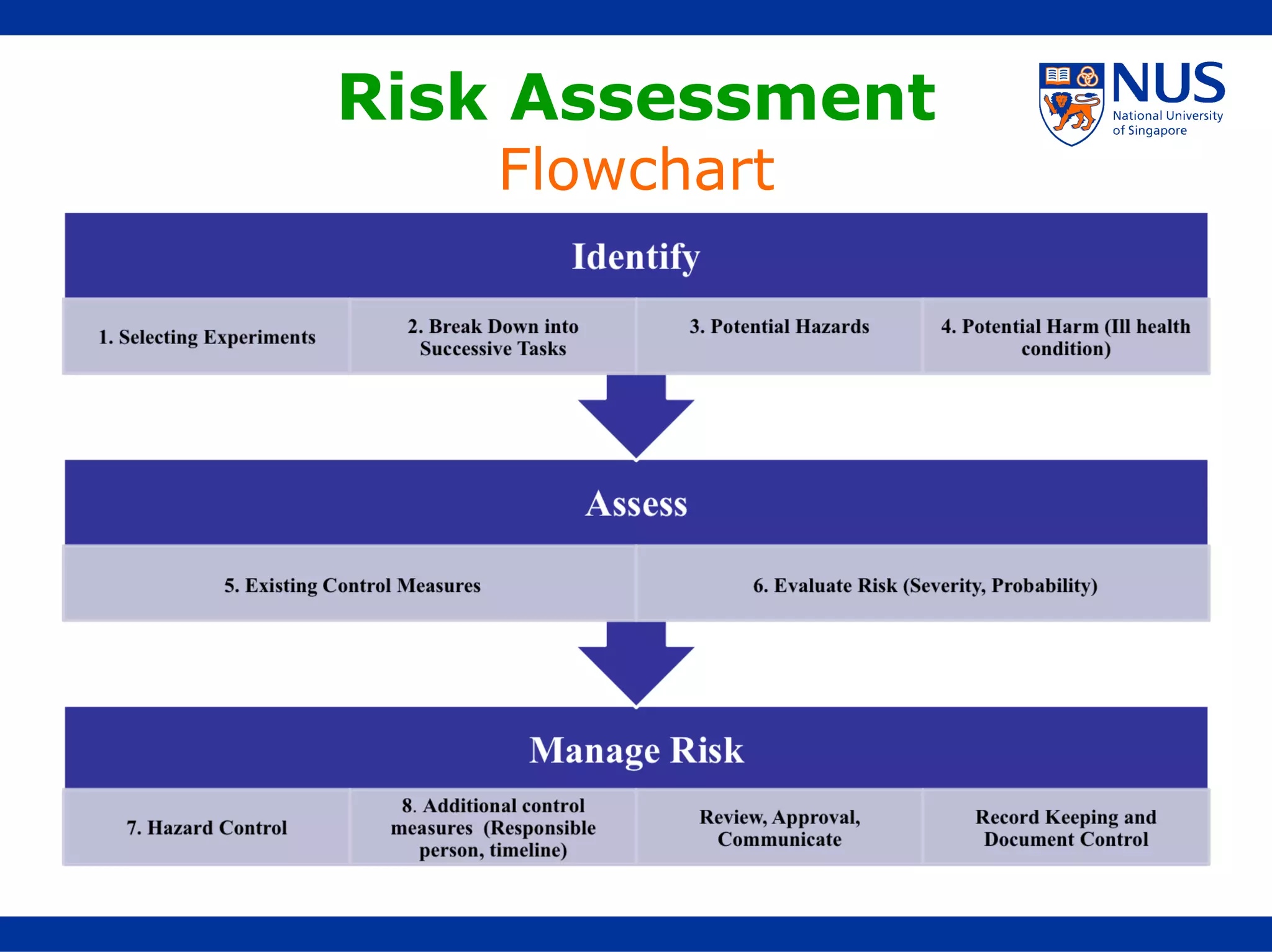 Risk assessment-training | PPT